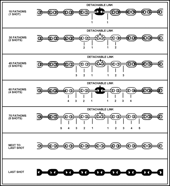 Anchor Chain Marking SailboatOwners Forums