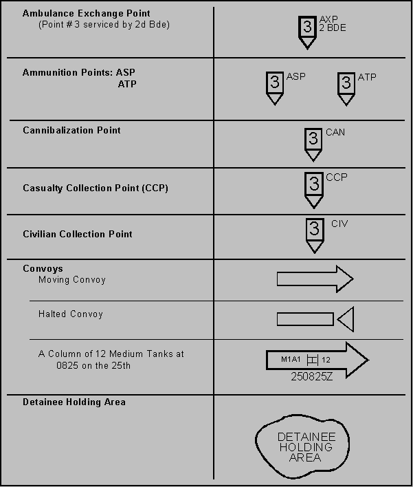 FM 101 5 1 Operational Terms And Graphics Chapter 3 Graphic Control