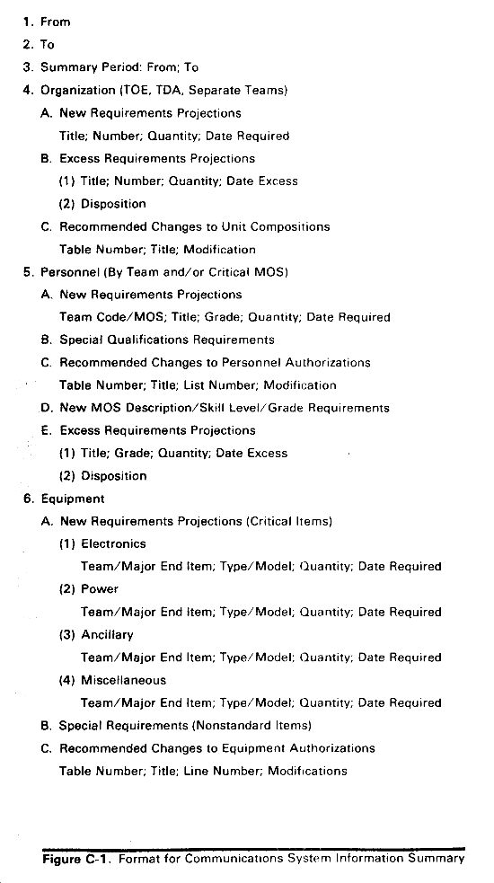 FM 24 22 Communications Electronics Management System Appendix C