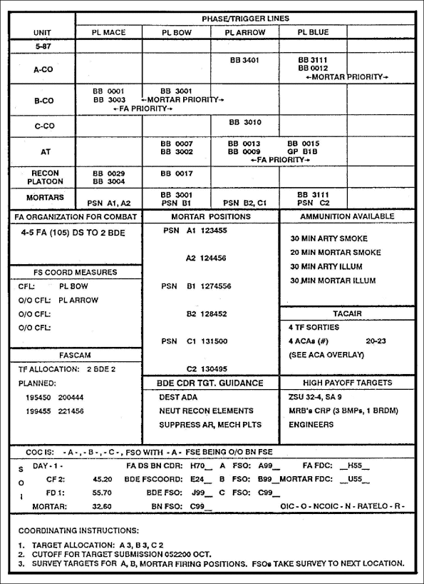 FM 3 21 71 CHAPTER 8