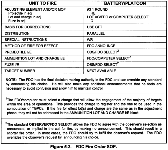 FM 6 40 Chptr 5 Fire Mission Messages