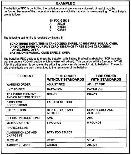 FM 6 40 Chptr 5 Fire Mission Messages
