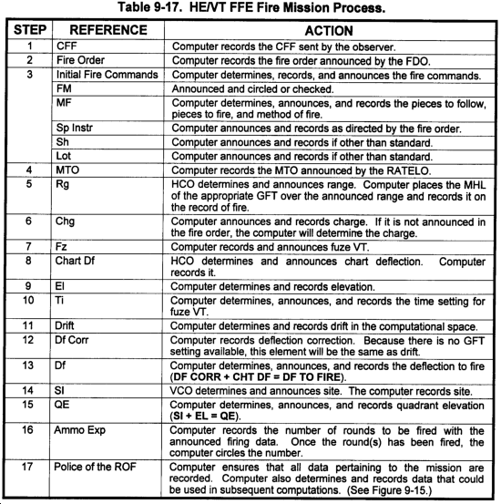 fm-6-40-chptr-9-fire-mission-processing