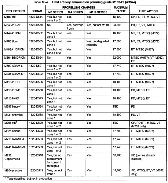 Ammunition Identification Chart Ponasa