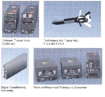 Integrated Defensive Electronic Countermeasures (IDECM)